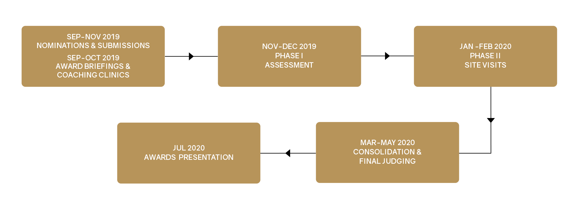 Tripartite Alliance Award